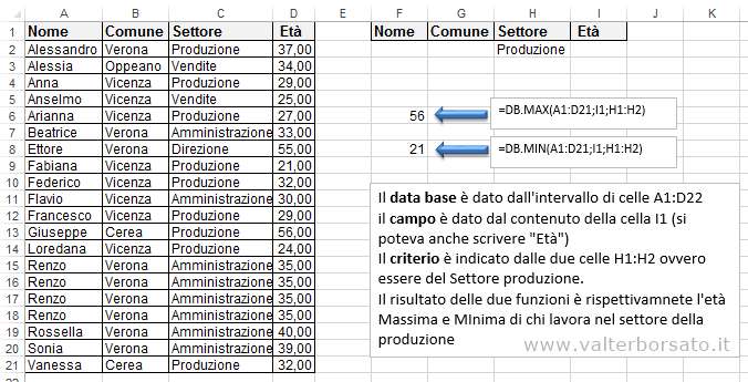 Excel Archivi | Le Funzioni DB database: DB.VALORI; DB.MAX; DB.MIN; DB.MEDIA; DB.SOMMA; DB.CONTA ...